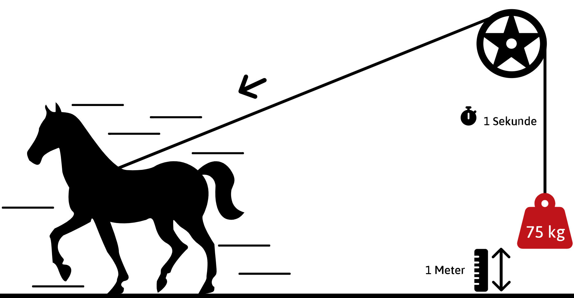 kW in PS umrechnen: So einfach geht's